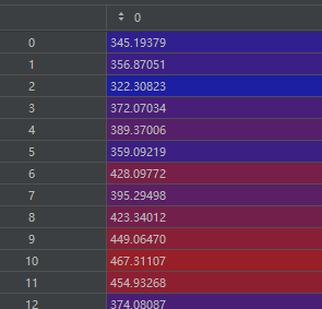 【Python时序预测系列】基于TCN-Bi-LSTM-Attention实现单变量时间序列预测（案例+源码）_bi-tcn 模型预测代码-CSDN博客