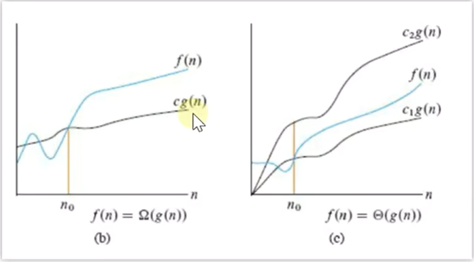 基础数据结构——二分算法及时间复杂度二分法计算复杂度分析 Csdn博客