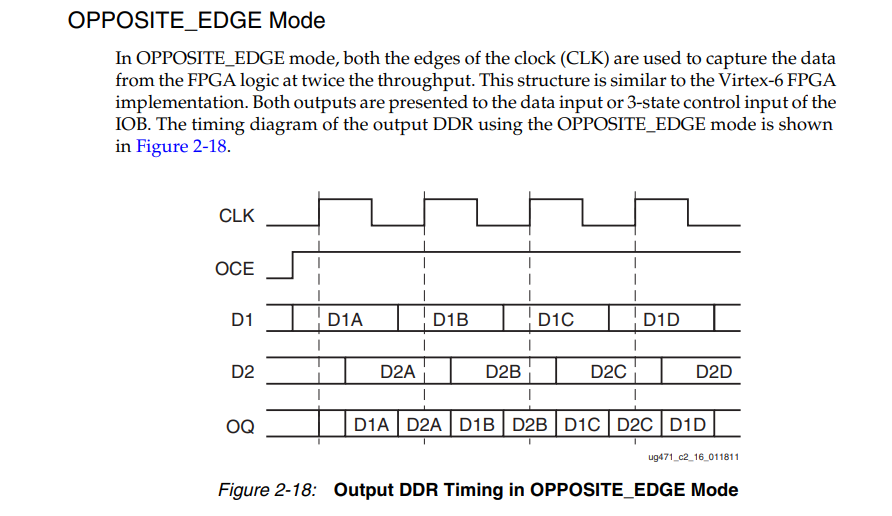 Xilinx Iddr及oddr使用和仿真 Csdn博客