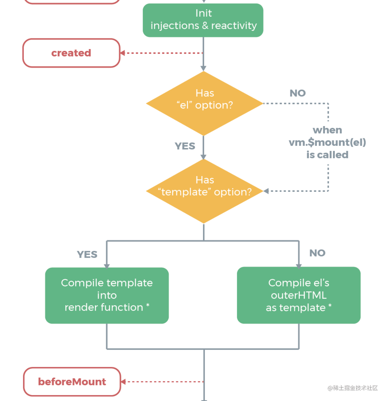 vue2的render函数你用过吗？_vue2 render-CSDN博客