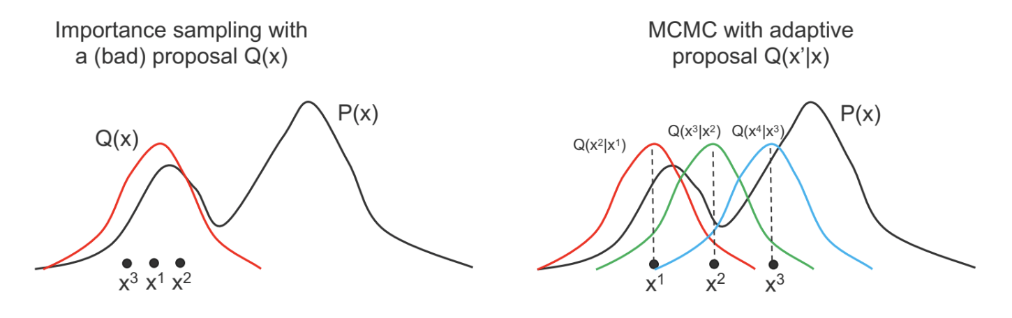 pgmpy库：Python中贝叶斯网络的概率、因果关系和模拟-CSDN博客