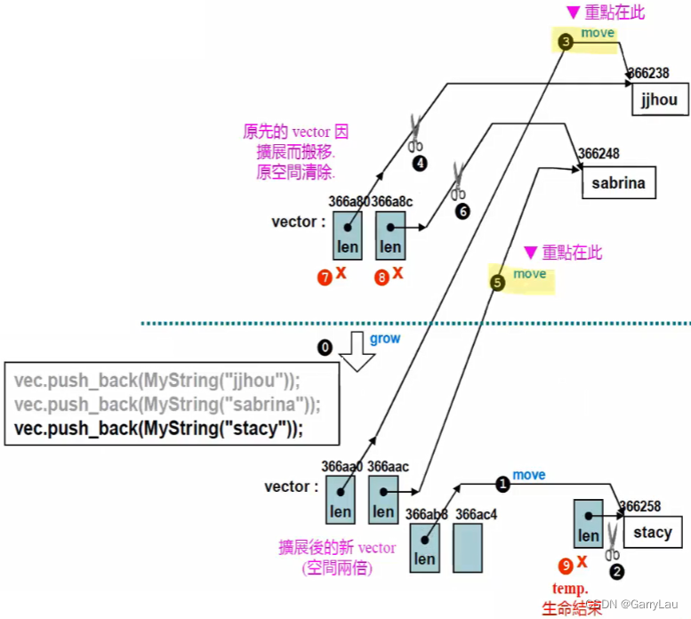 move functions with VS without noexcept_vs 没有 noexcept-CSDN博客