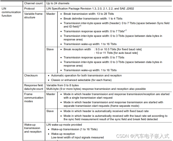 【Lin通信】LIN Driver模块详细介绍_rh850芯片手册-CSDN博客