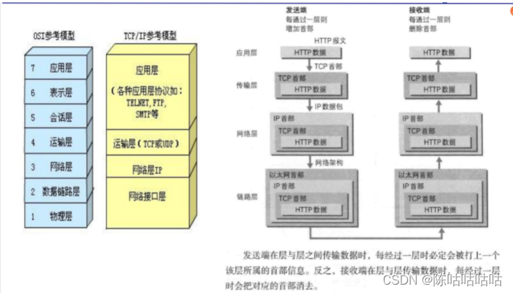 java网络编程简介，TCP和UDP协议的运用_java udp和tcp分别用在哪-CSDN博客