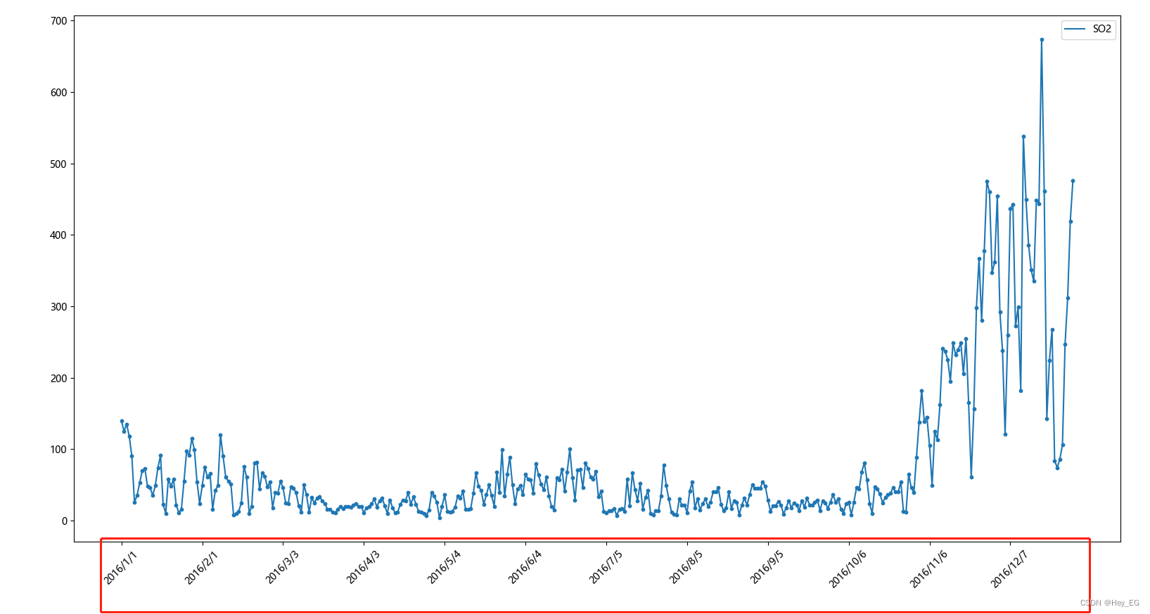 Python数据可视化：利用xticks定制刻度线-CSDN博客