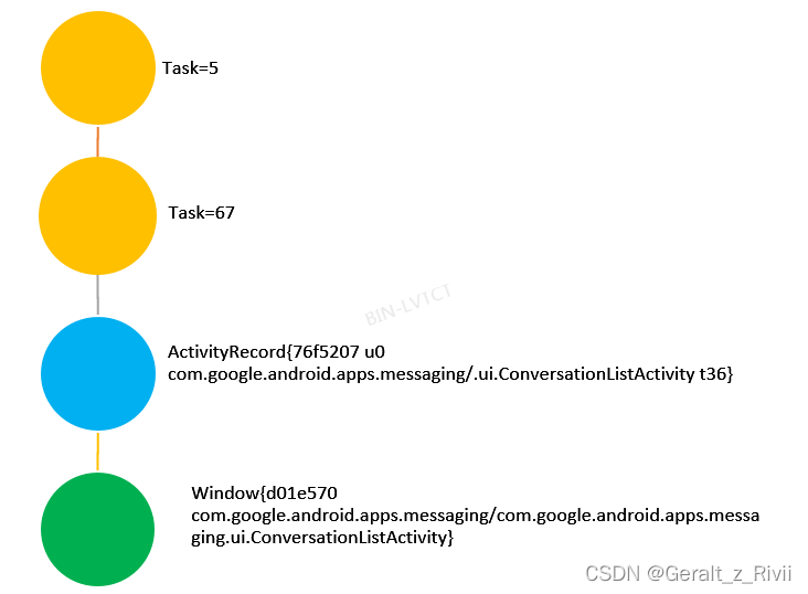 2【Android 12】WindowContainer类-CSDN博客