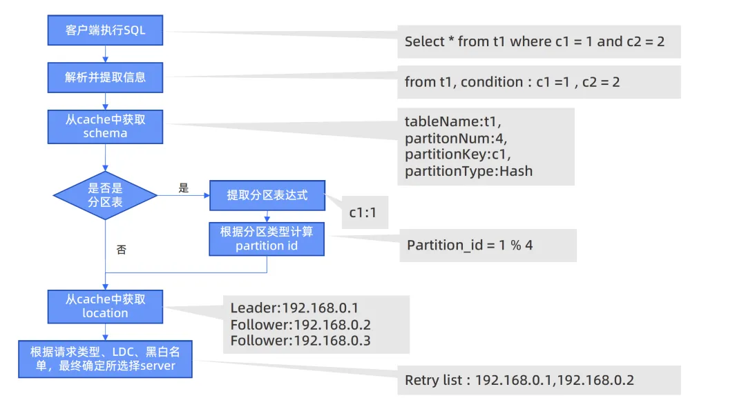 OceanBase SQL 诊断和调优实践——【DBA从入门到实践】第七期_oceanbase存储过程调优-CSDN博客