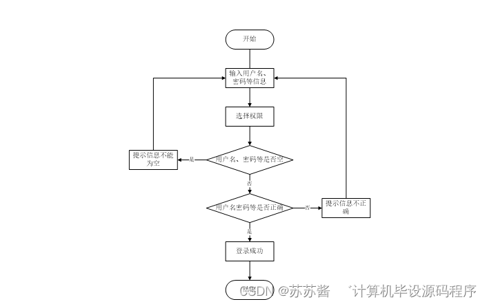 【附源码】java计算机毕业设计信用卡逾期数据处理分析系统(程序lw部署) Csdn博客
