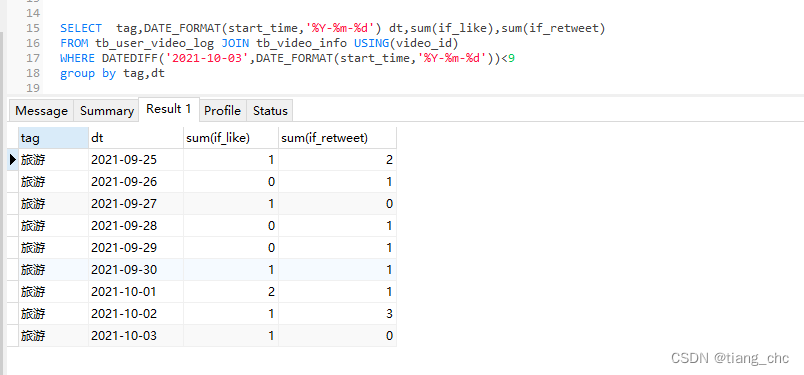 每天的近一周总点赞量和一周内最大单天转发量（SQL开窗 rows n preceding 最近n行的数据）_sql rows ...