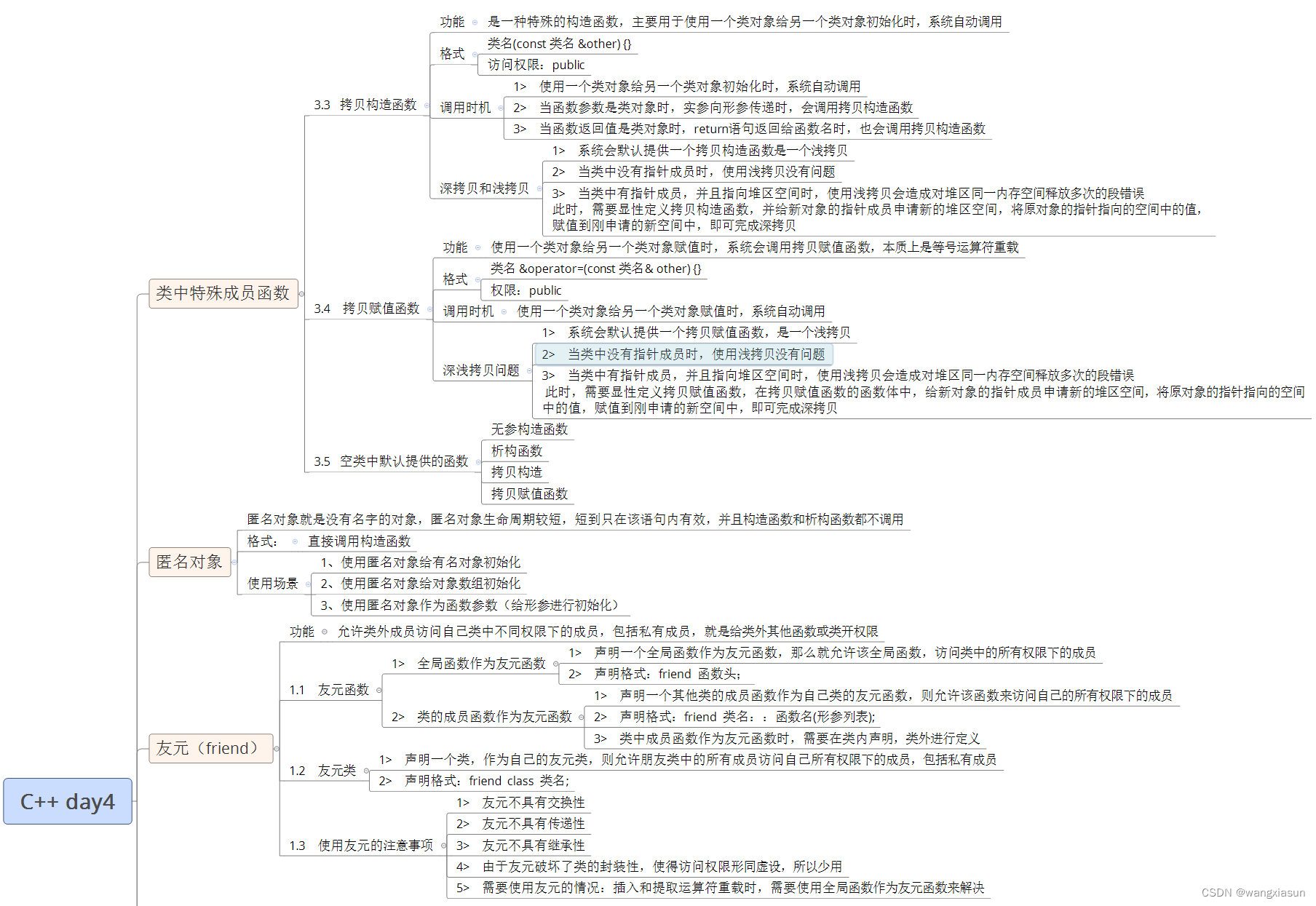 【C++】Day4-CSDN博客