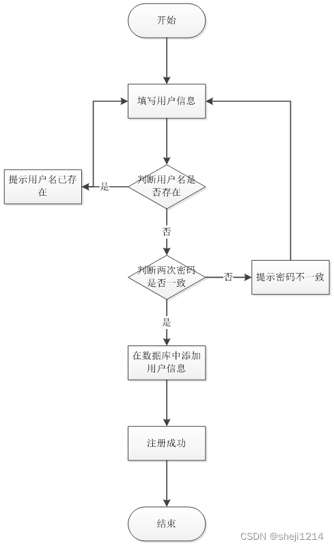 附源码 Python计算机毕业设计ssm教师职称评定系统（程序lw分析以下 专任教师综合评价系统”的业务流程绘制系统的主要业务活动图。 Csdn博客