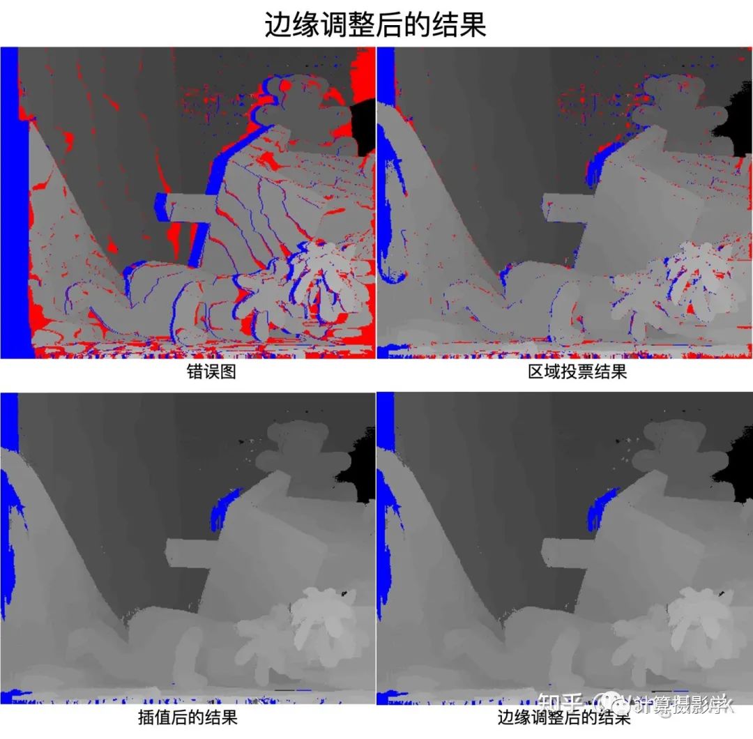 立体匹配经典算法：ADCensus-CSDN博客