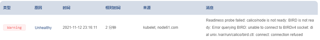 calico网络和网卡冲突解决_bird is not ready: error querying bird: unable to -CSDN博客