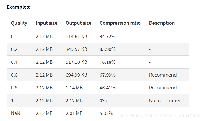 在React中利用compressorjs对图片进行压缩上传_react-video-compressor-CSDN博客