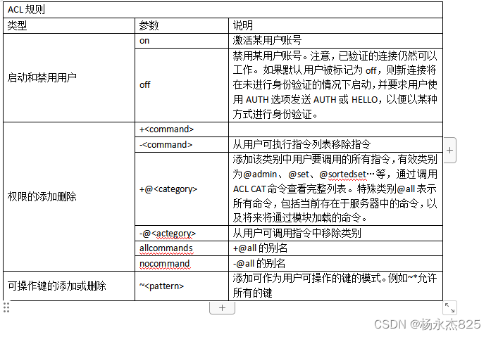 Redis6.0新功能-ACL_redis 6.0 acl-CSDN博客