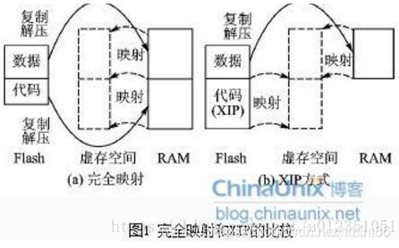 STM32H7 启动过程及bootloader跳转详解_h7 自做bootloader hardf-CSDN博客