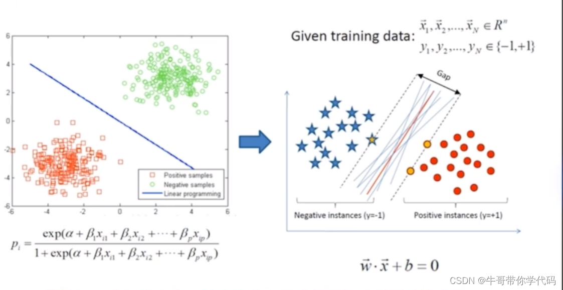 Knn分类器、神经网络原理基础与代码实现实验2 Med和knn 分类 实验目的熟悉掌握 Med 和 Knn 分类器的原理并会利用编程语 Csdn博客