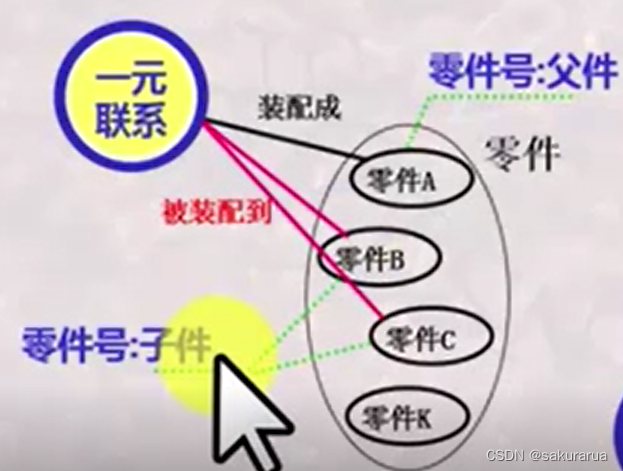 软件工程学习笔记（week5)_实体和实例-CSDN博客