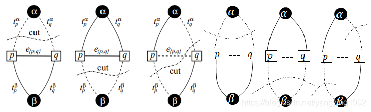 stereo matching的能量函数最小值求解——alpha expansion 和alpha-beta swap算法（图割）_图割算法 ...