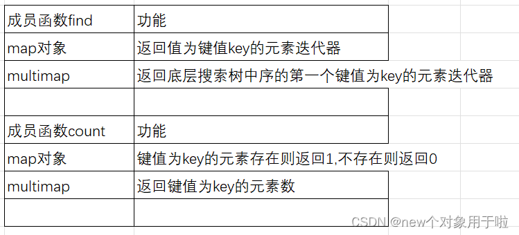 SLT--set,map,multiset,multimap_set slt-CSDN博客