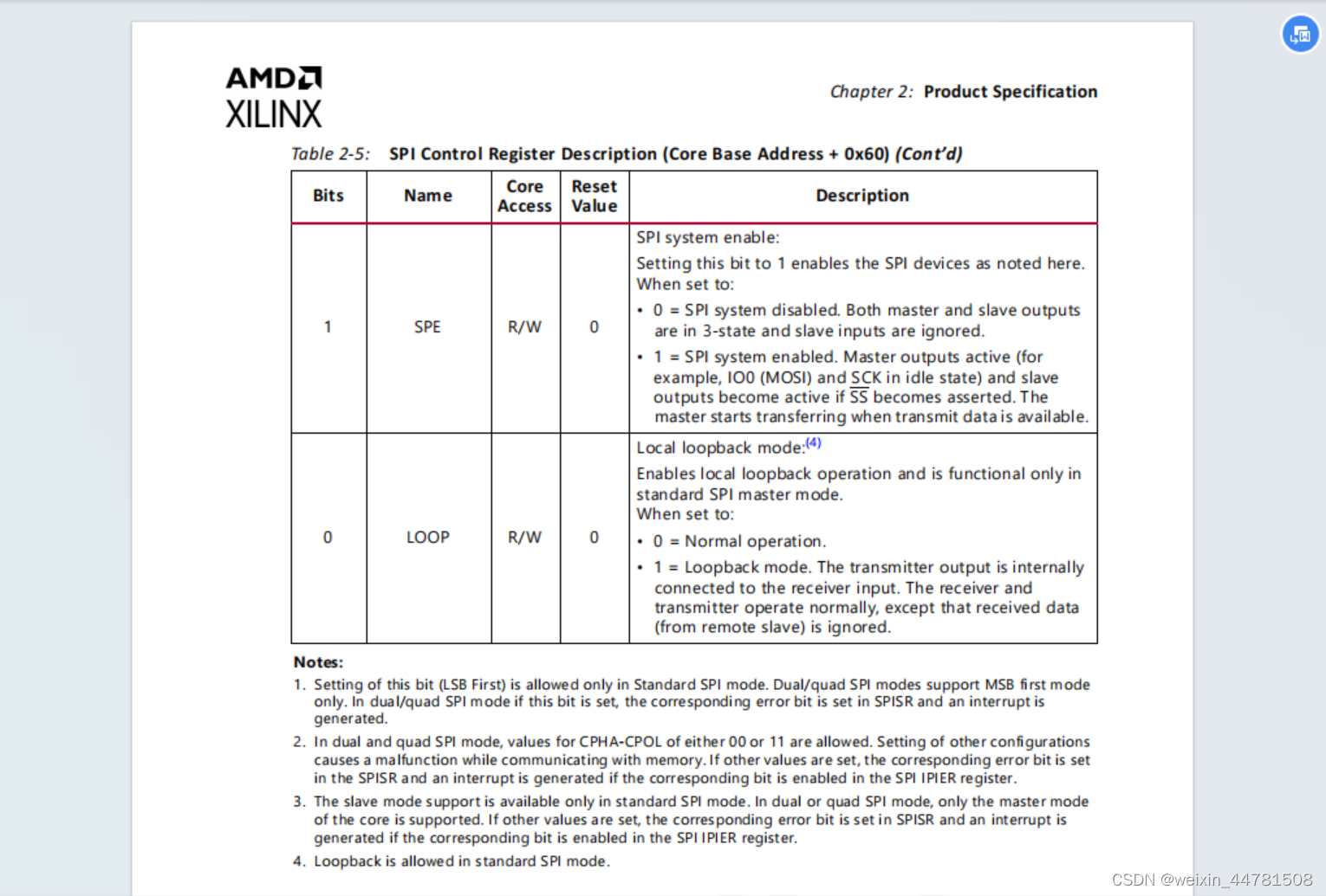 【ZYNQ】AXI-Quad-SPI SDK 开发记录 测试_zynq axi spi-CSDN博客