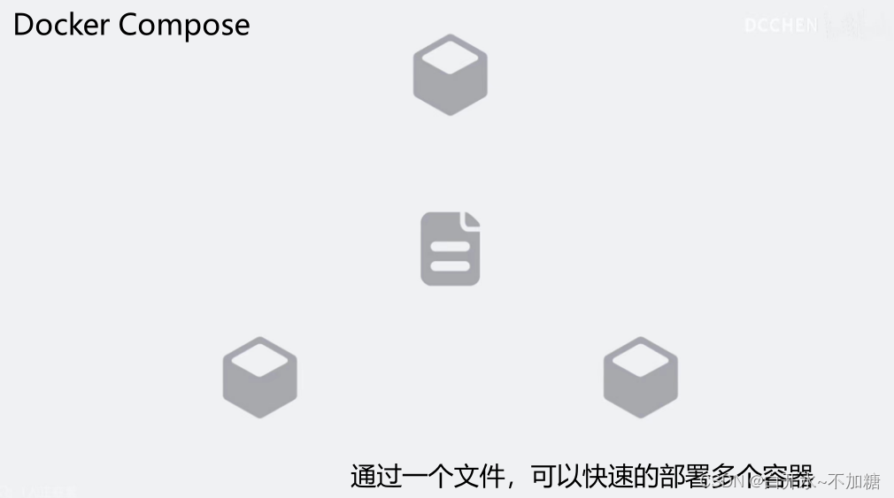 Docker Compose 容器集群的快速编排 Docker 编排 Csdn博客