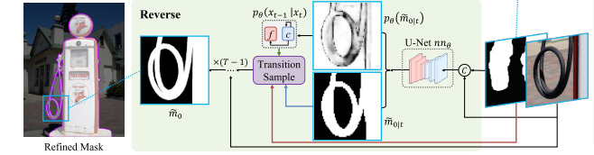 SegRefiner: Towards Model-Agnostic Segmentation Refinement with Discrete Diffusion Process 论文总结 ...