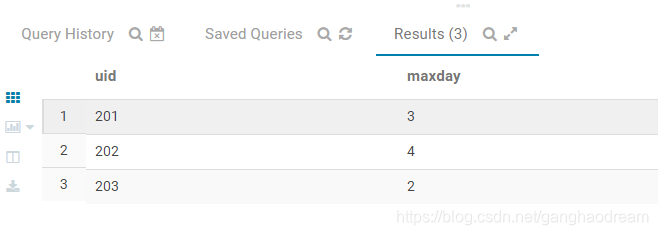 SQL查询用户的最长连续登陆天数_sql查询连续保持登录15天以上的用户-CSDN博客