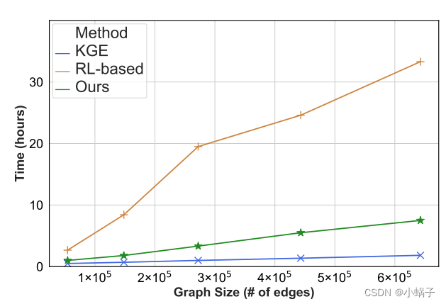 SQUIRE: A Sequence-to-sequence Framework for Multi-hop Knowledge Graph ...