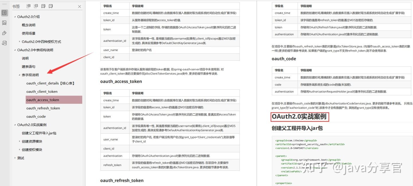 Github 上标星 103K 的 Spring Security 实战手册，直接霸榜_github上pdf书籍java相关spring security-CSDN博客