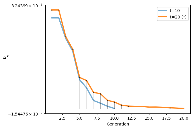 Pymoo：优化算法收敛性的实例分析_算法收敛性分析-CSDN博客