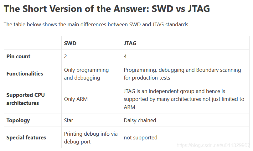 Xilinx Jtag Access/svf文件/BSCANE2-CSDN博客