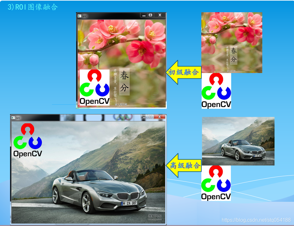 C#图像处理-OpenCVSharp教程(十一) OpenCVSharp图像ROI与mask掩码使用与技巧_opencvsharp roi绘制-CSDN博客