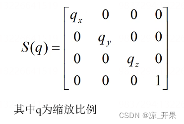 Unity矩阵入门—Matrix4x4的平移 旋转 缩放-CSDN博客