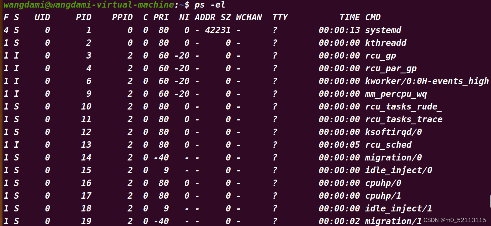 Linux中的进程相关命令PS（ps aux 和ps el）_ps -el-CSDN博客