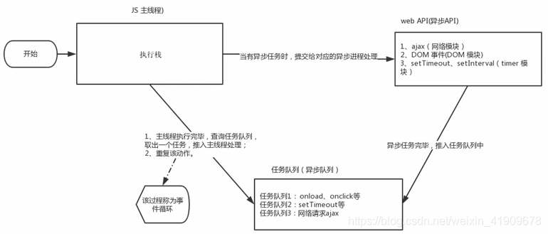 JavaScript BOM2_button.addlistener-CSDN博客