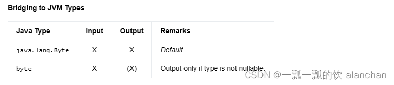 14、flink 的table Api与sql之数据类型 内置数据类型以及它们的属性 Csdn博客