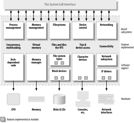 Splitting the Kernel_splitkernel-CSDN博客