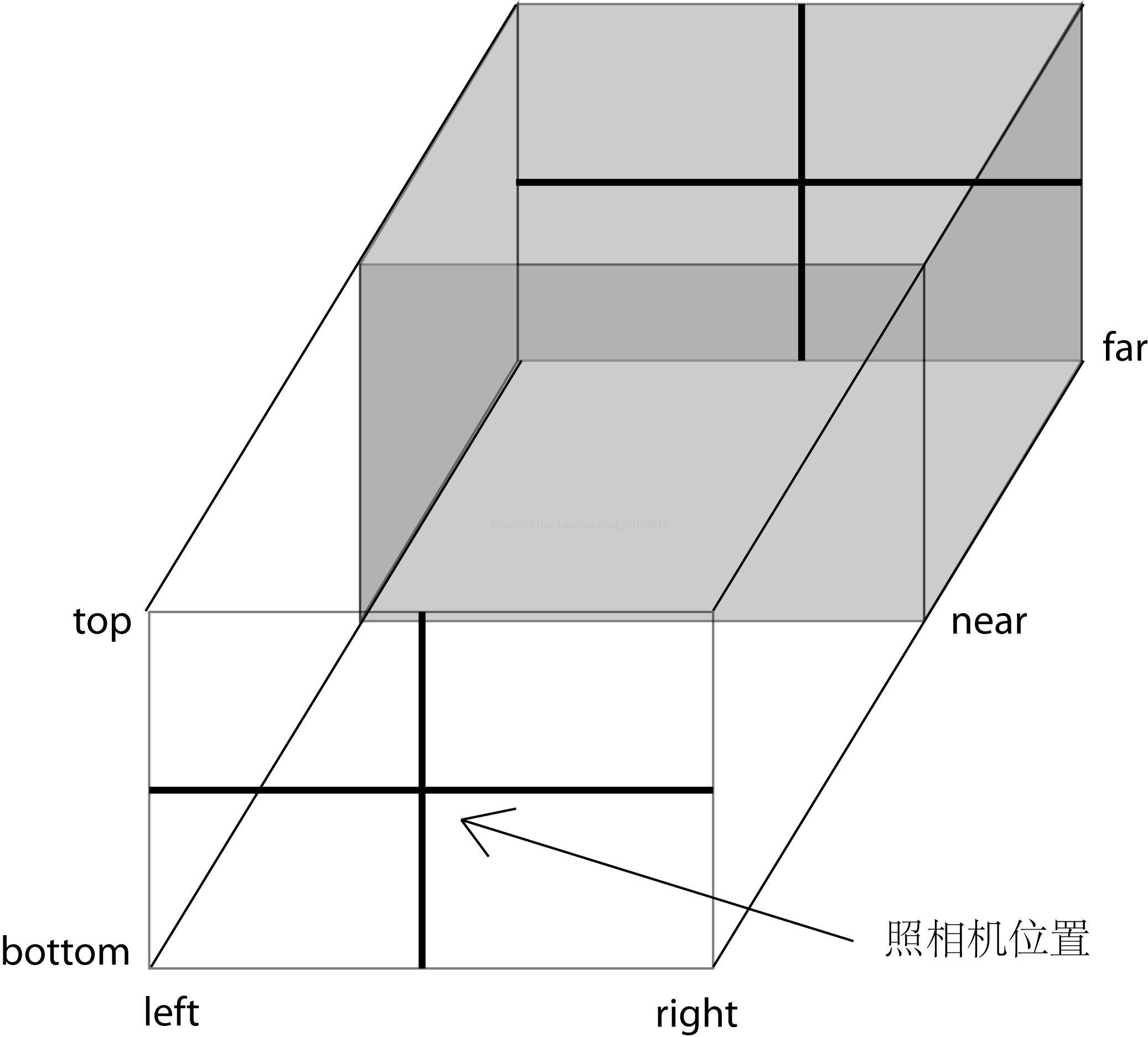 DirectX12（D3D12）基础教程（七）——渲染到纹理、正交投影、UI渲染基础_d3d12 render to texture-CSDN博客