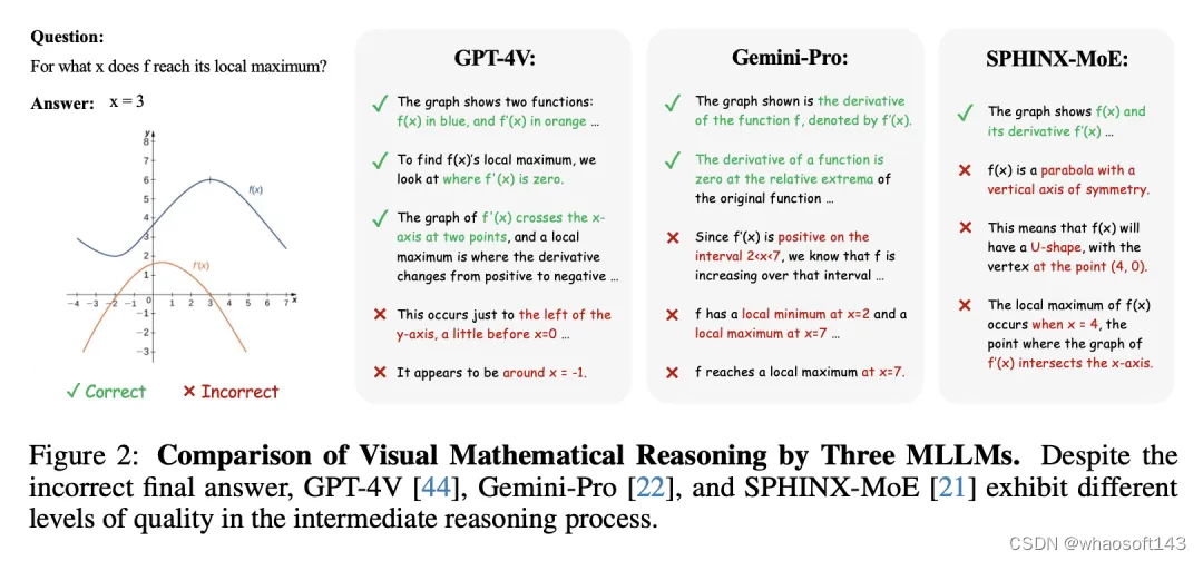 MathVerse_mathverse数据集-CSDN博客