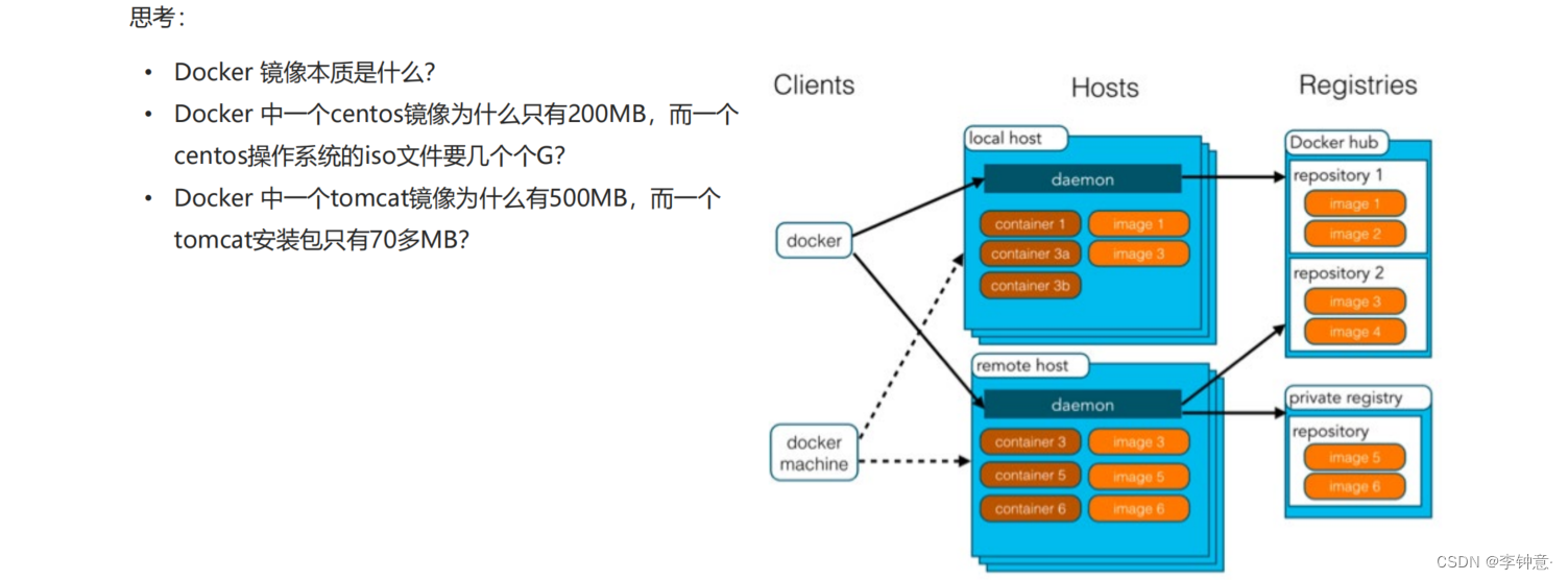 Docker_dochub部署-CSDN博客