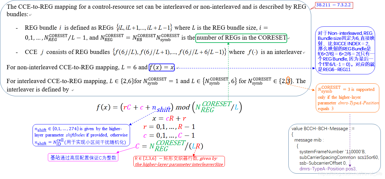 5G NR - PDCCH学习笔记5 - 时频资源的确定_在5gnr中pdcch时频域位置的确定与什么因素有关-CSDN博客