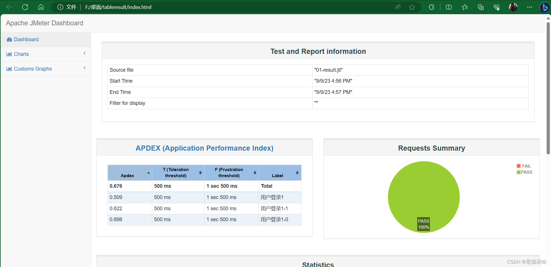性能测试工具LoadRunner和Jmeter安装教程_loadrunner下载安装教程-CSDN博客
