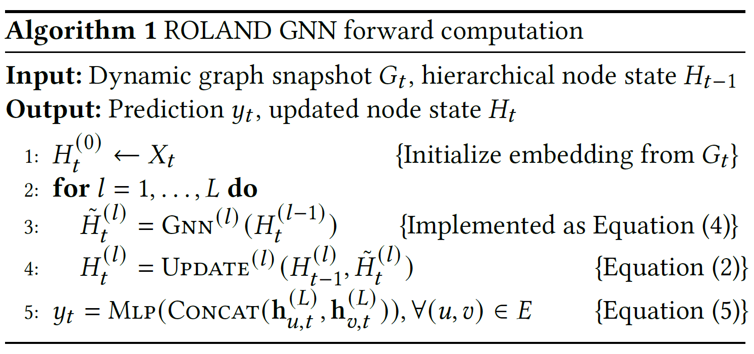 文献阅读（74）KDD2022-ROLAND: Graph Learning Framework for Dynamic Graphs-CSDN博客