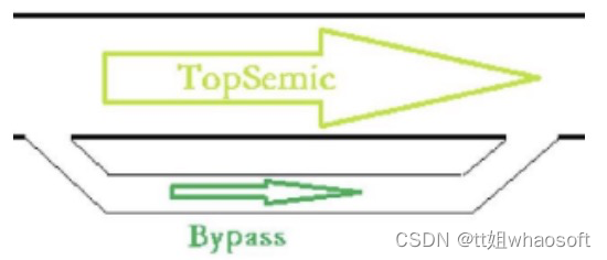 嵌入式分享合集111-CSDN博客