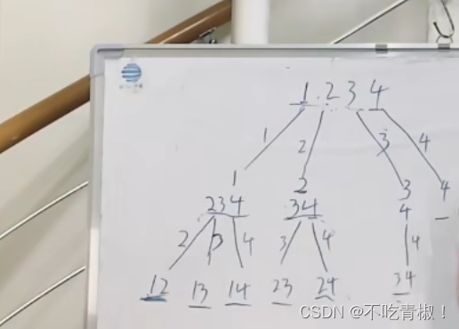 算法训练营Day24(回溯)-CSDN博客