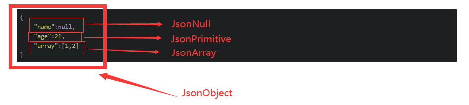 Json&Gson高级进阶系列2_jsonprimitive-CSDN博客