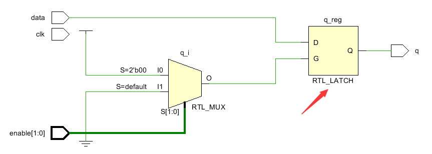 锁存器(Latch)的产生与特点-CSDN博客