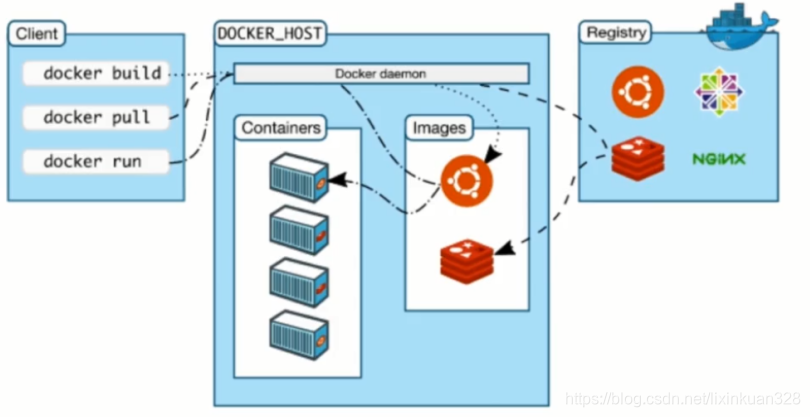 Docker化的java应用（jeesite）_jeesite docker 部署-CSDN博客