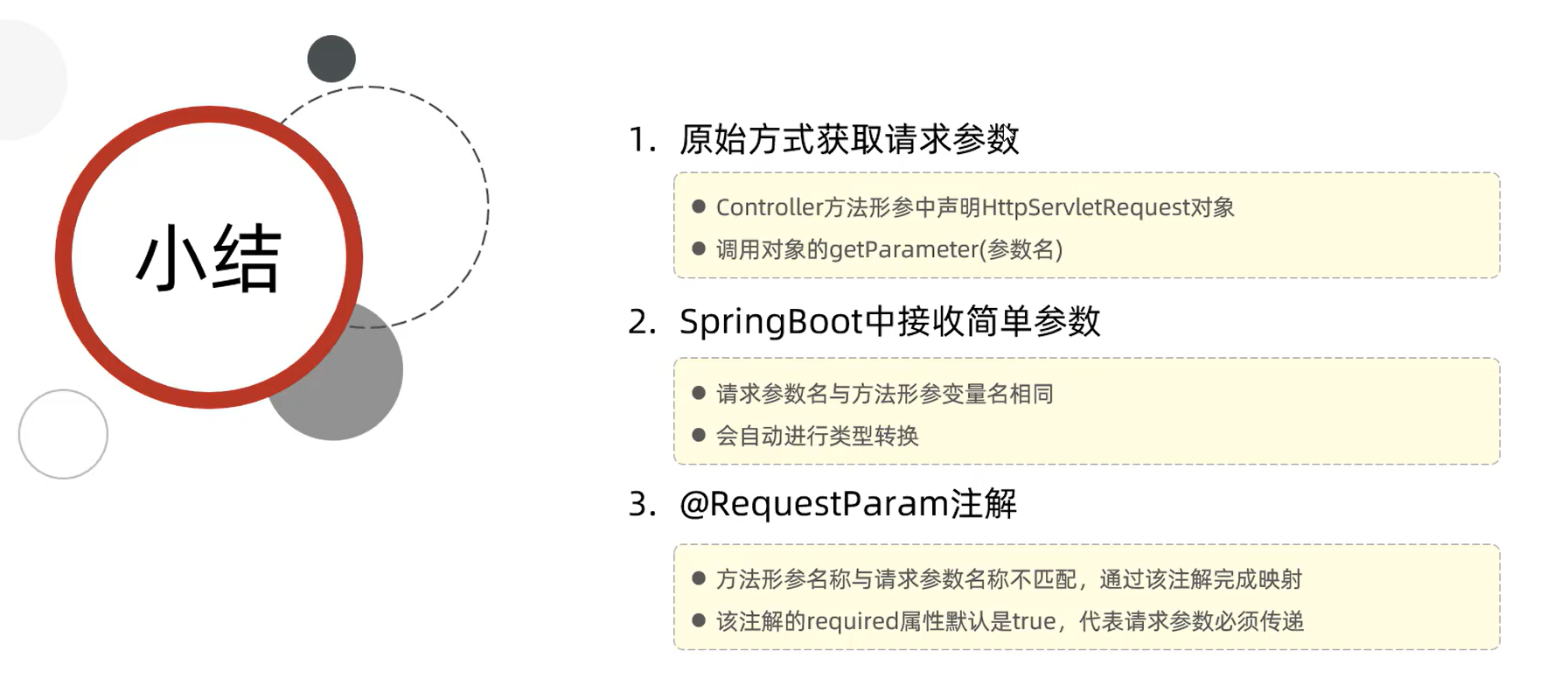 Java202303java学习笔记第四十六天 请求 简单参数和实体参数2 Csdn博客